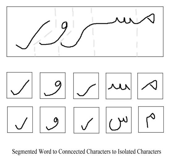Applied Sciences | Free Full-Text | Analysis of Recent Deep Learning ...