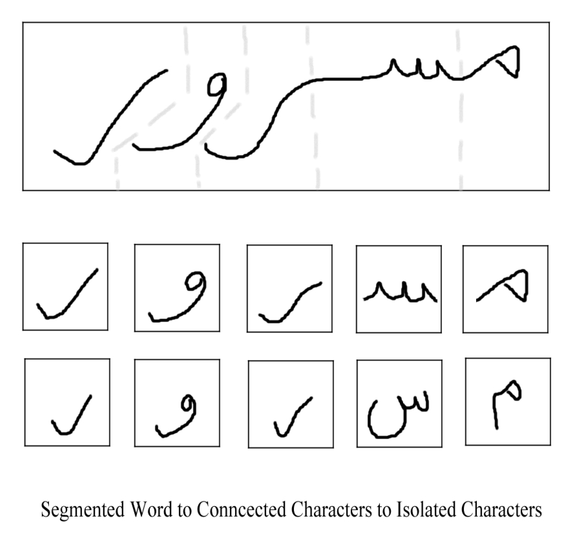 Applied Sciences | Free Full-Text | Analysis of Recent Deep Learning Techniques for Arabic ...