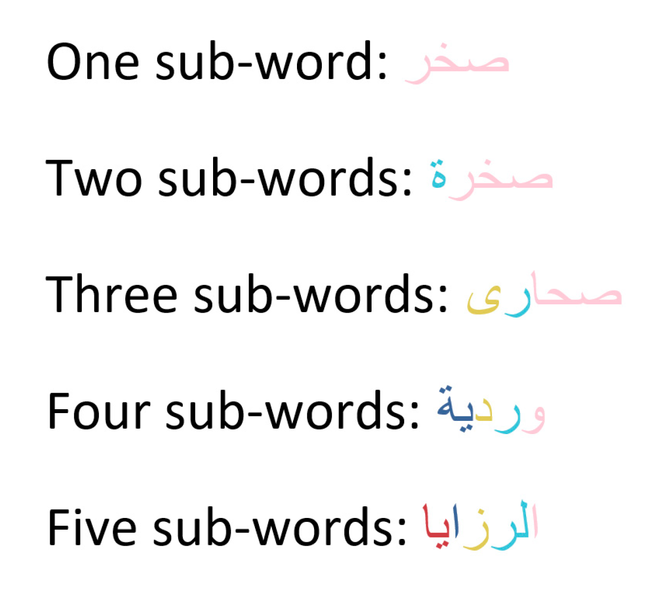 Applied Sciences | Free Full-Text | Analysis of Recent Deep Learning ...