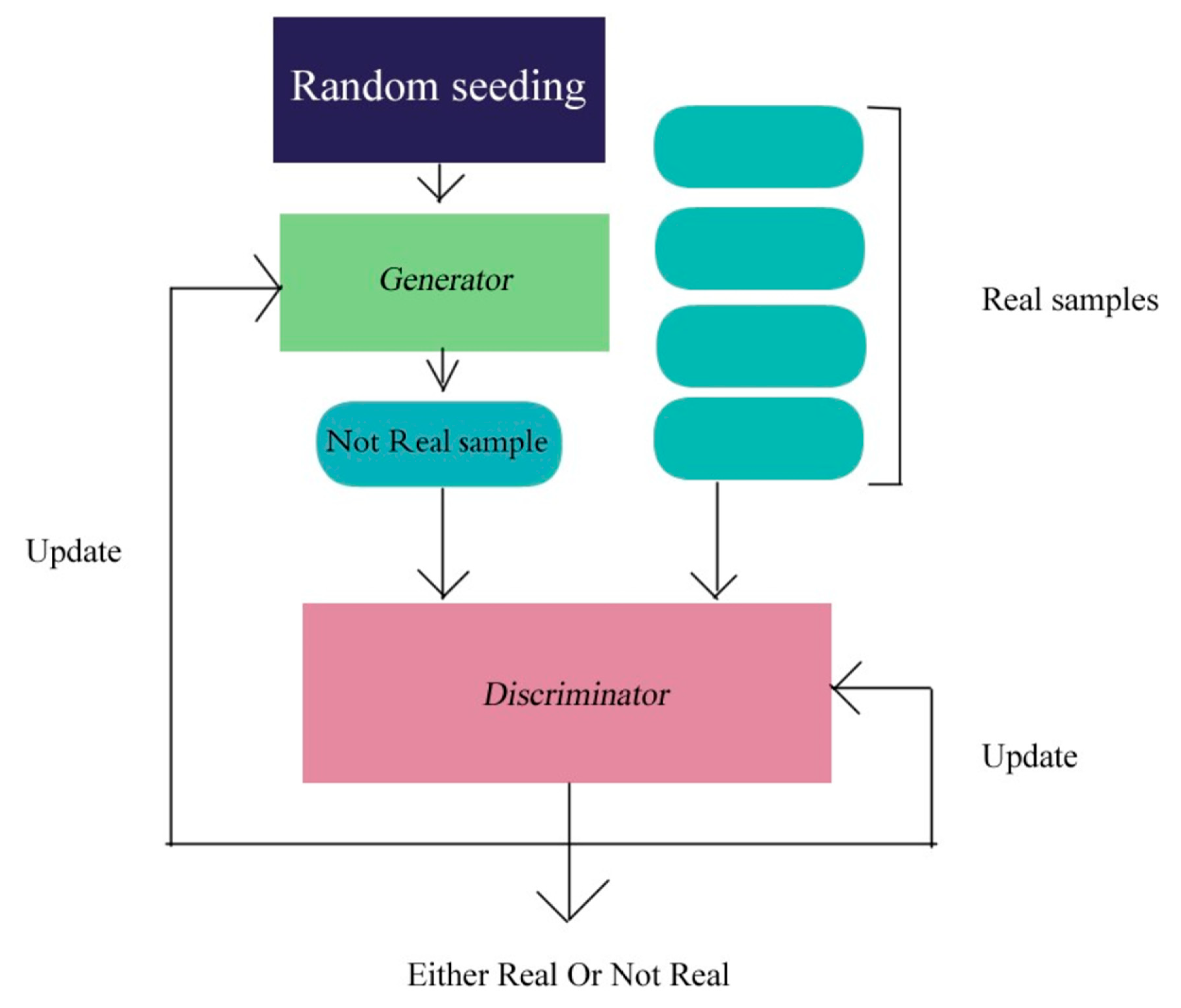 Applied Sciences | Free Full-Text | Analysis of Recent Deep Learning ...
