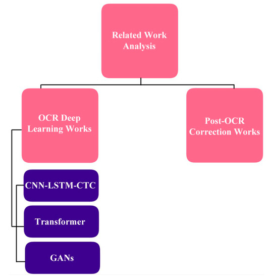 Applied Sciences | Free Full-Text | Analysis of Recent Deep Learning Techniques for Arabic ...