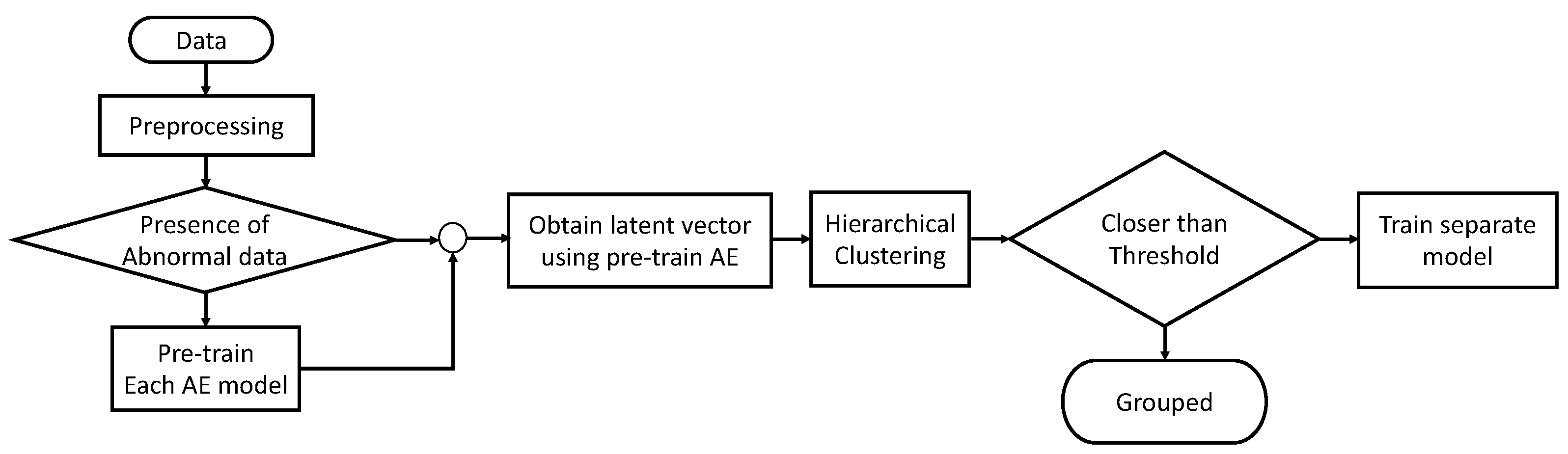 Applied Sciences | Free Full-Text | Anomaly Detection through Grouping ...