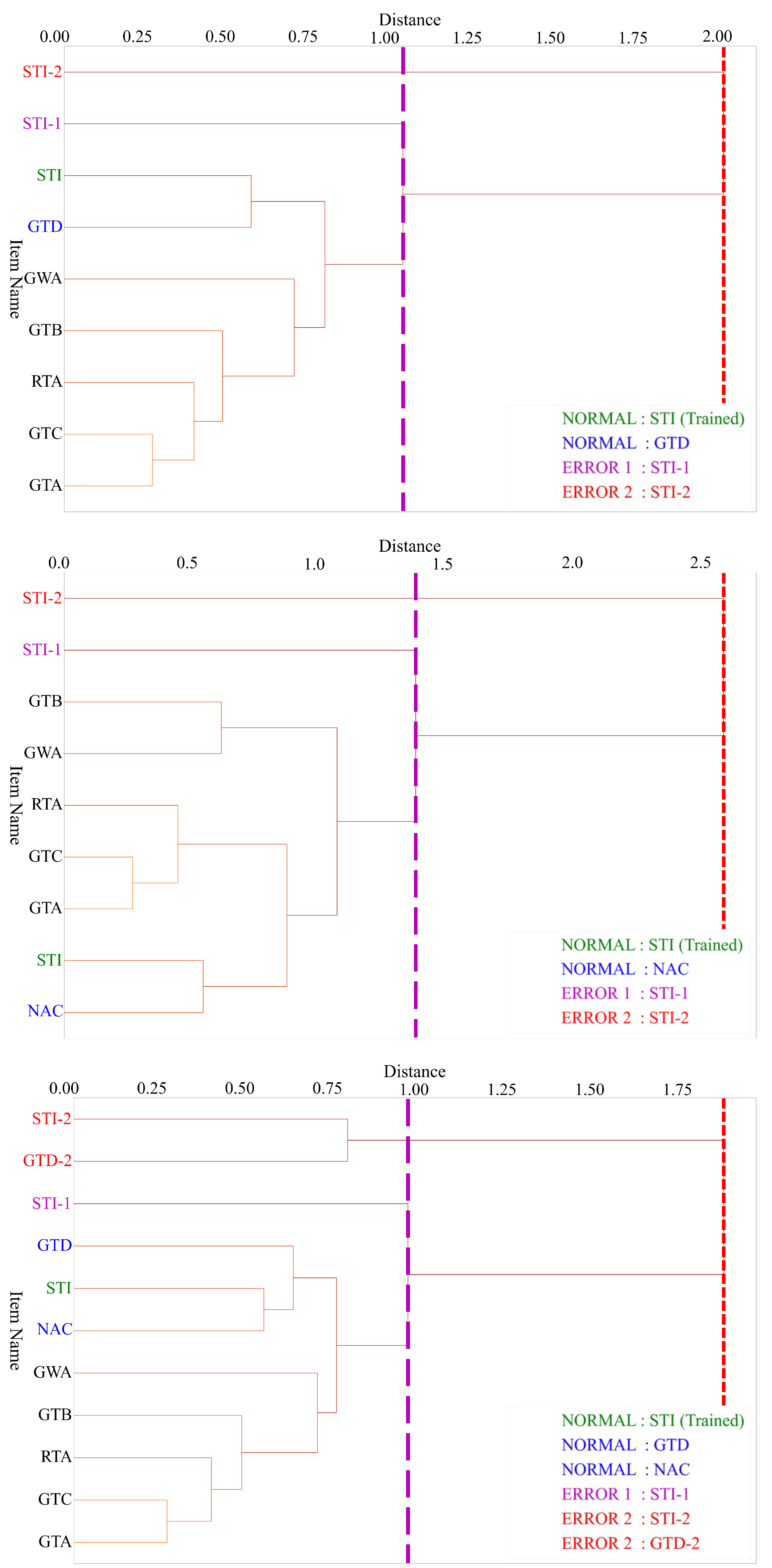 Anomaly Detection through Grouping of SMD Machine Sounds Using ...