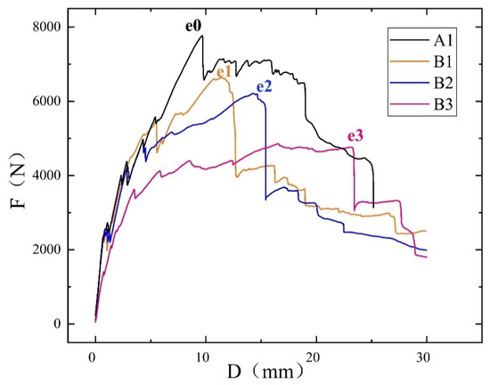 Experimental Study on Mechanical Properties of Rectangular Reinforced ...