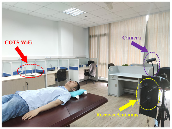 Wi-Senser: Contactless Head Movement Detection during Sleep Utilizing ...