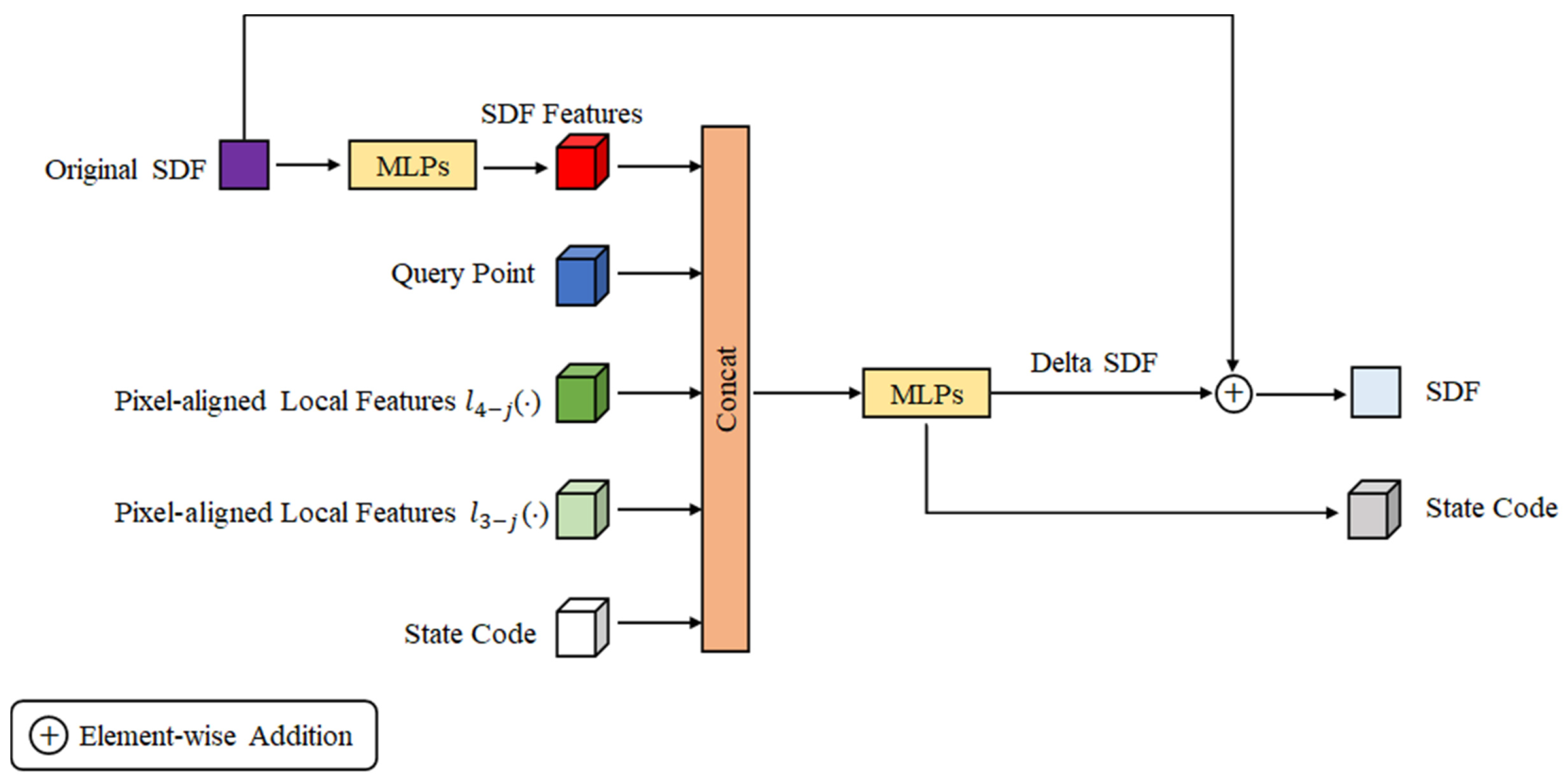 ED2IF2-Net: Learning Disentangled Deformed Implicit Fields and Enhanced Displacement Fields from ...