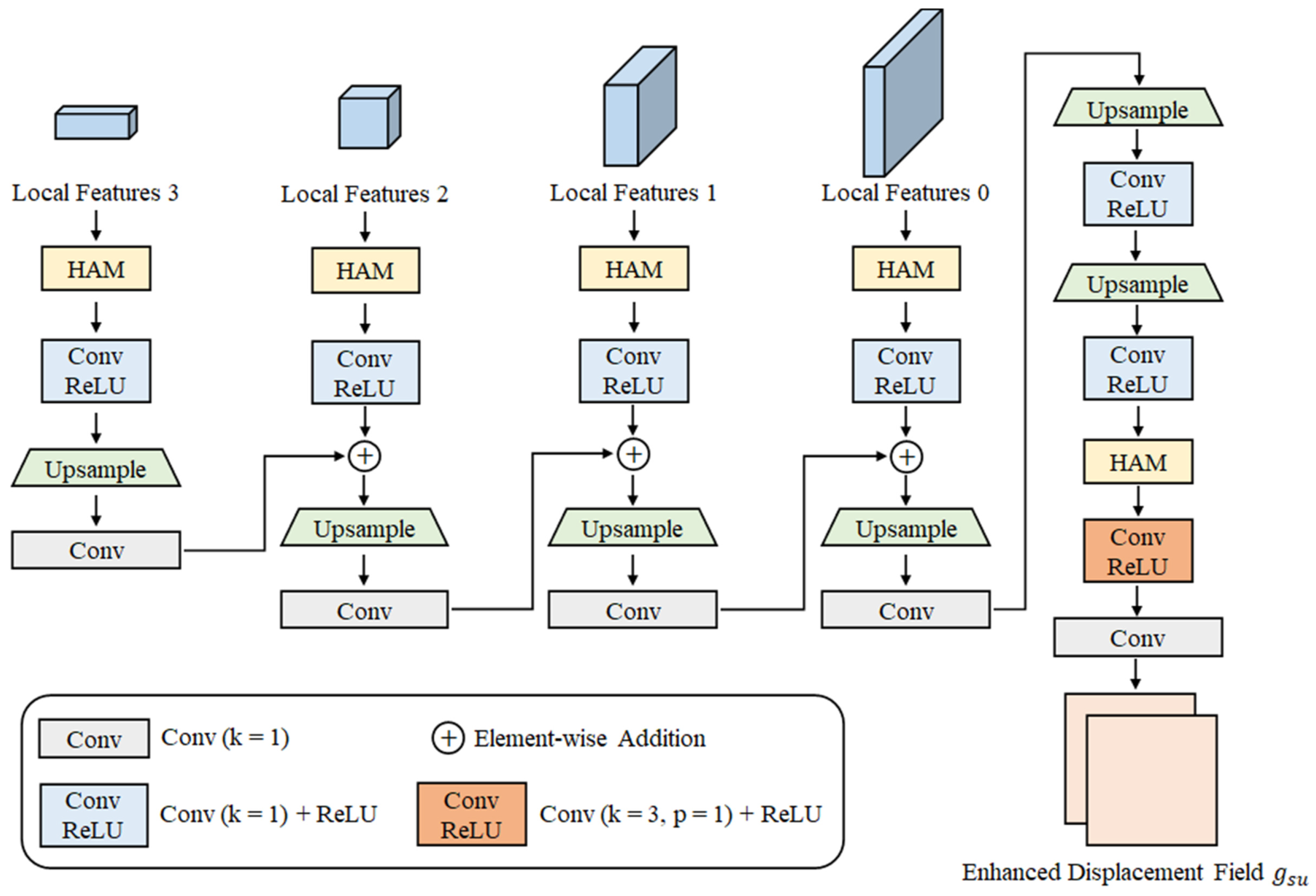 ED2IF2-Net: Learning Disentangled Deformed Implicit Fields and Enhanced Displacement Fields from ...