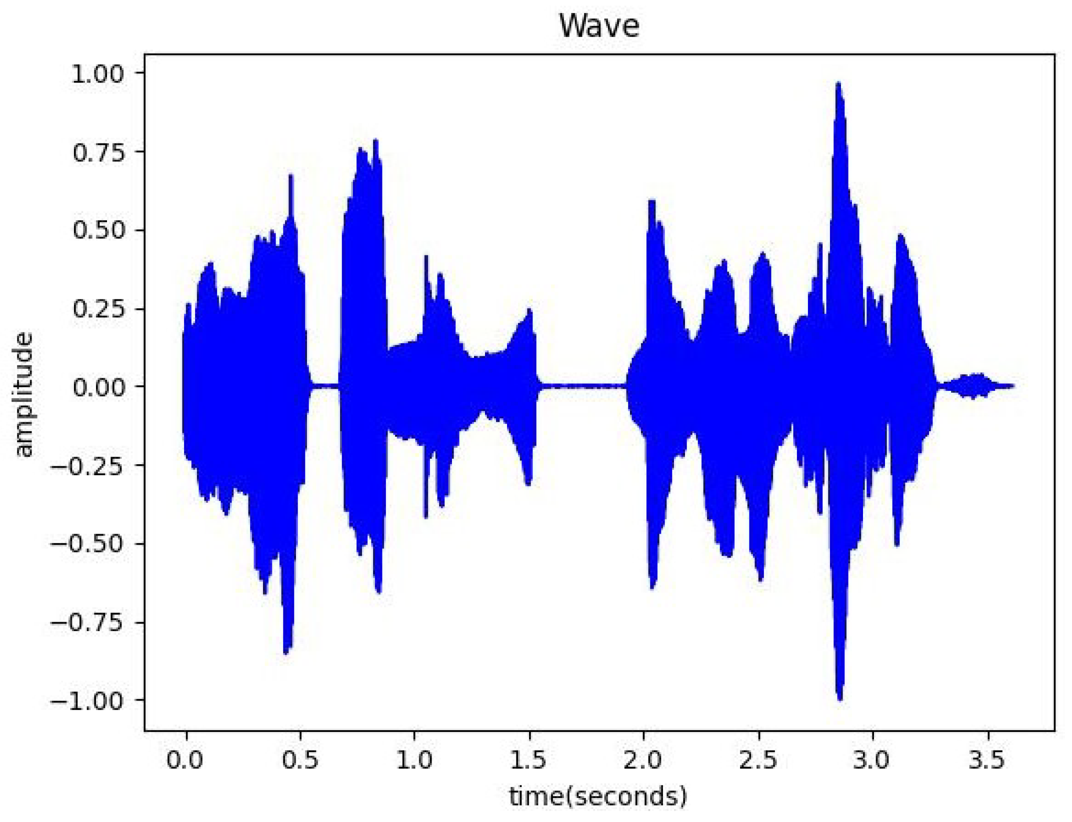 Automatic Speech Disfluency Detection Using wav2vec2.0 for Different Languages with Variable Lengths