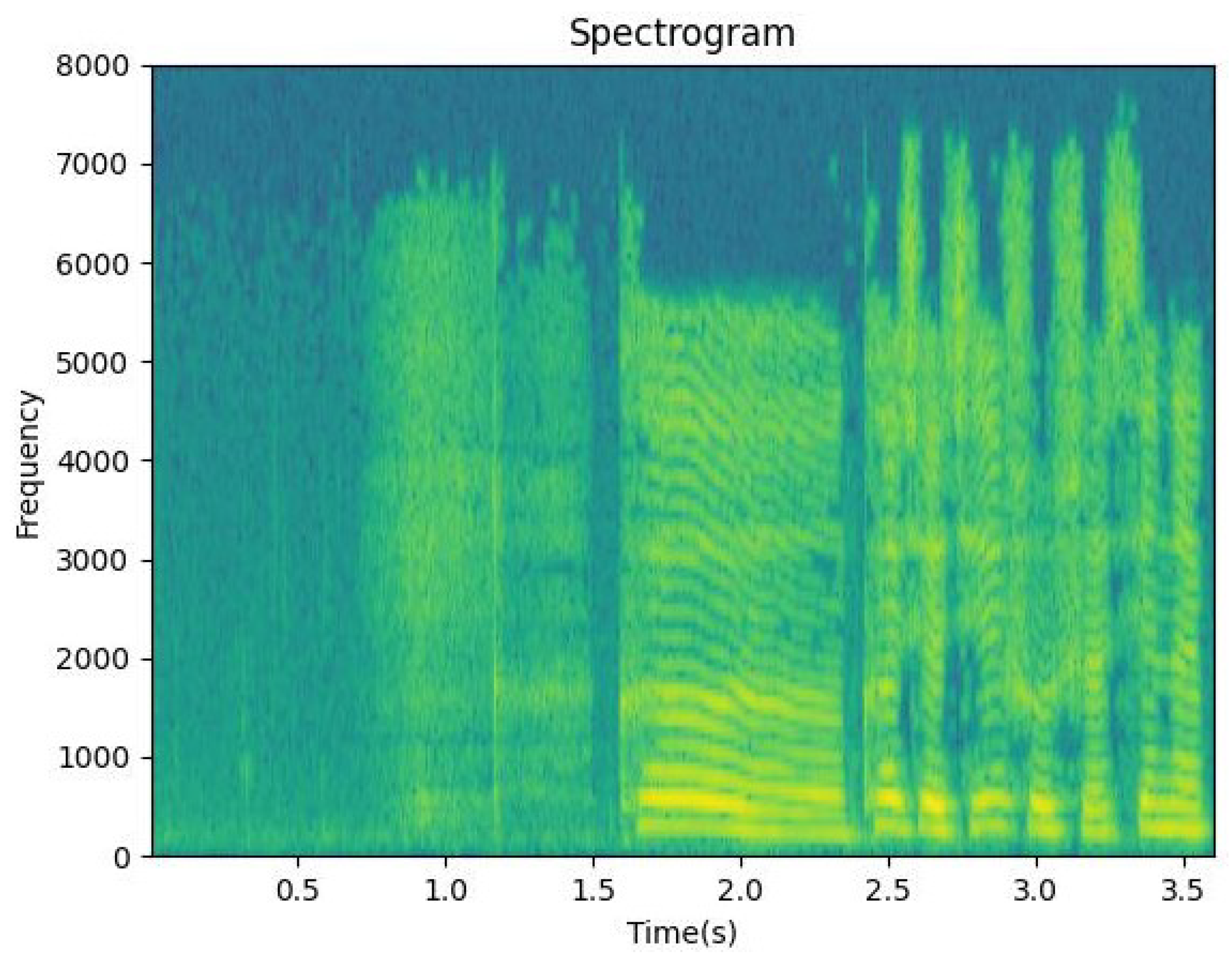 Applied Sciences | Free Full-Text | Automatic Speech Disfluency ...