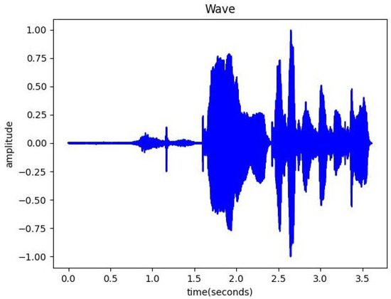 Automatic Speech Disfluency Detection Using wav2vec2.0 for Different Languages with Variable Lengths