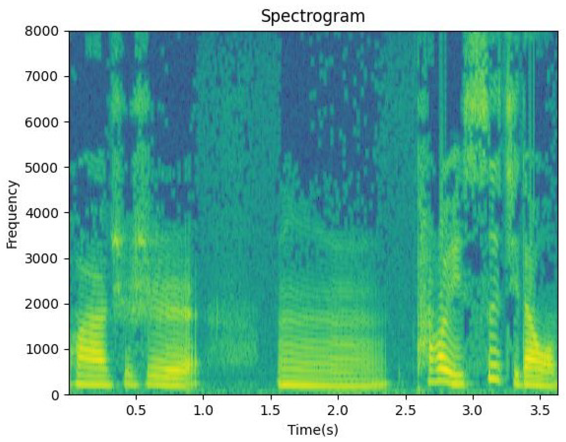 Automatic Speech Disfluency Detection Using wav2vec2.0 for Different Languages with Variable Lengths
