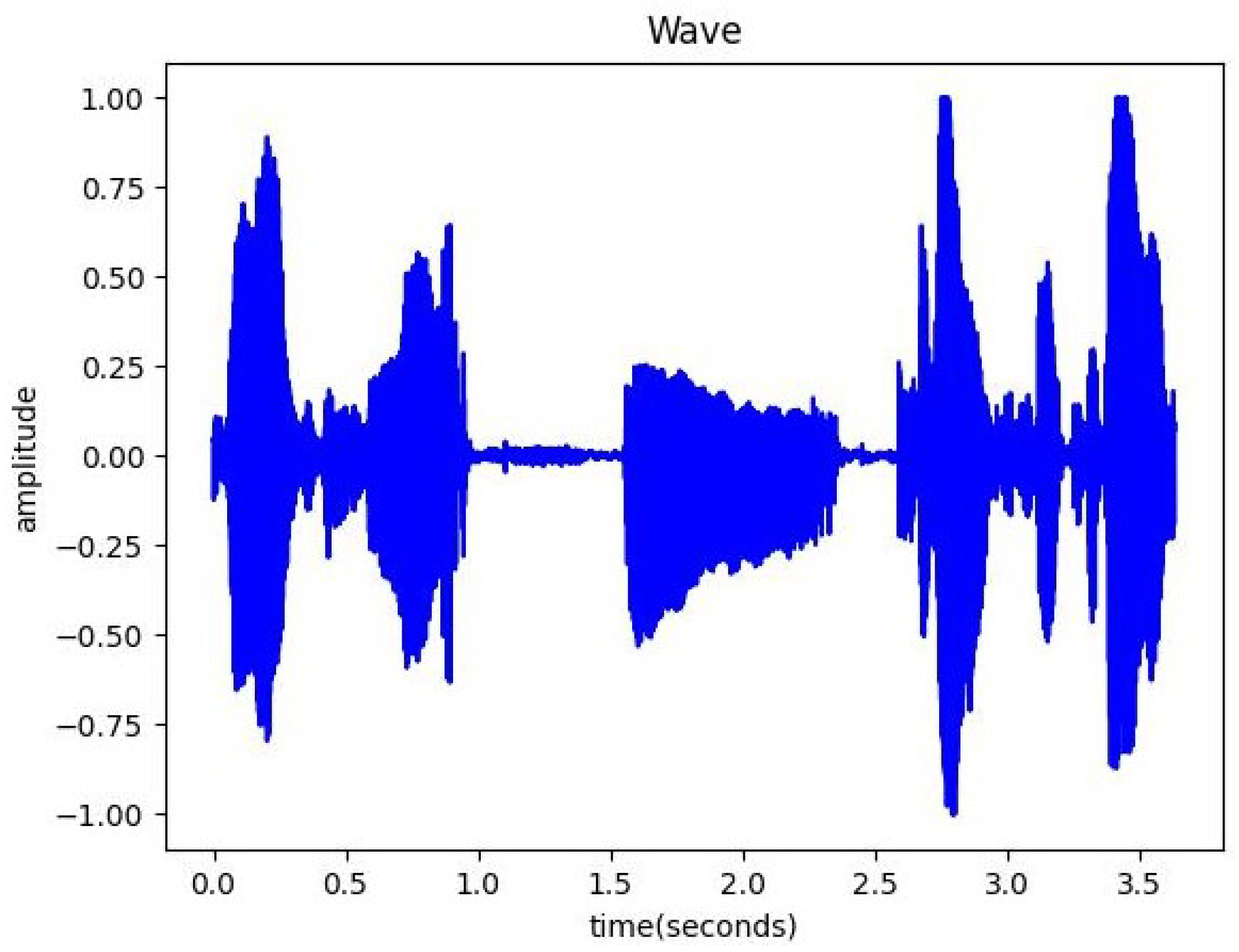 Automatic Speech Disfluency Detection Using wav2vec2.0 for Different Languages with Variable Lengths