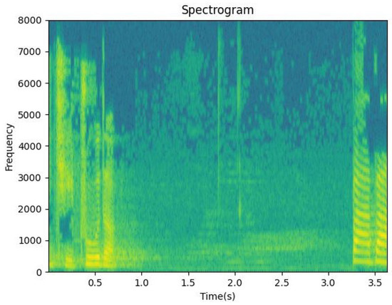 Automatic Speech Disfluency Detection Using wav2vec2.0 for Different Languages with Variable Lengths