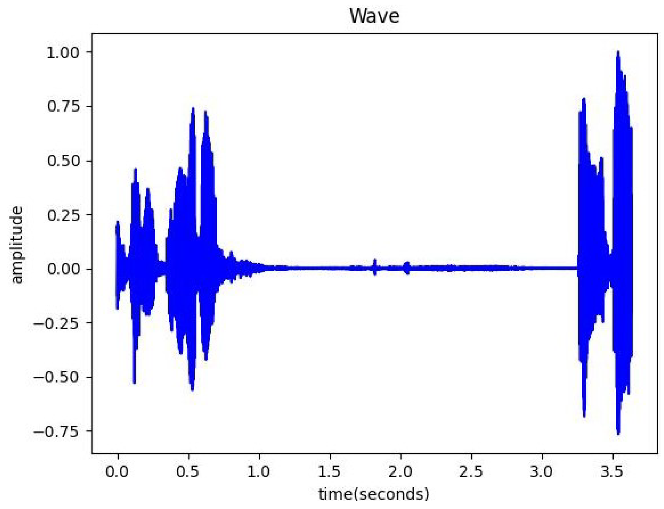 Automatic Speech Disfluency Detection Using wav2vec2.0 for Different Languages with Variable Lengths