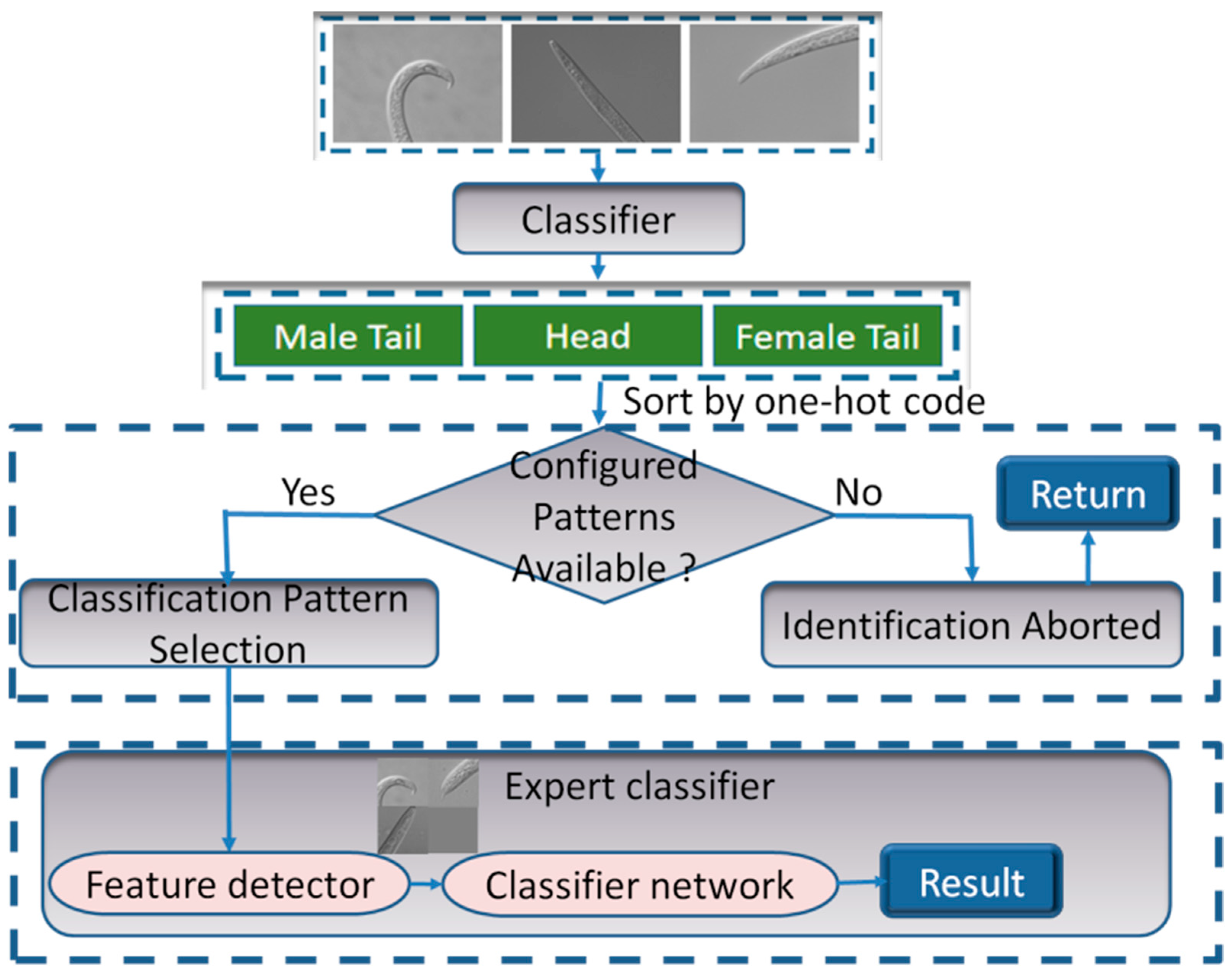 Applied Sciences | Free Full-Text | Multi-Mode Multi-Feature Joint ...