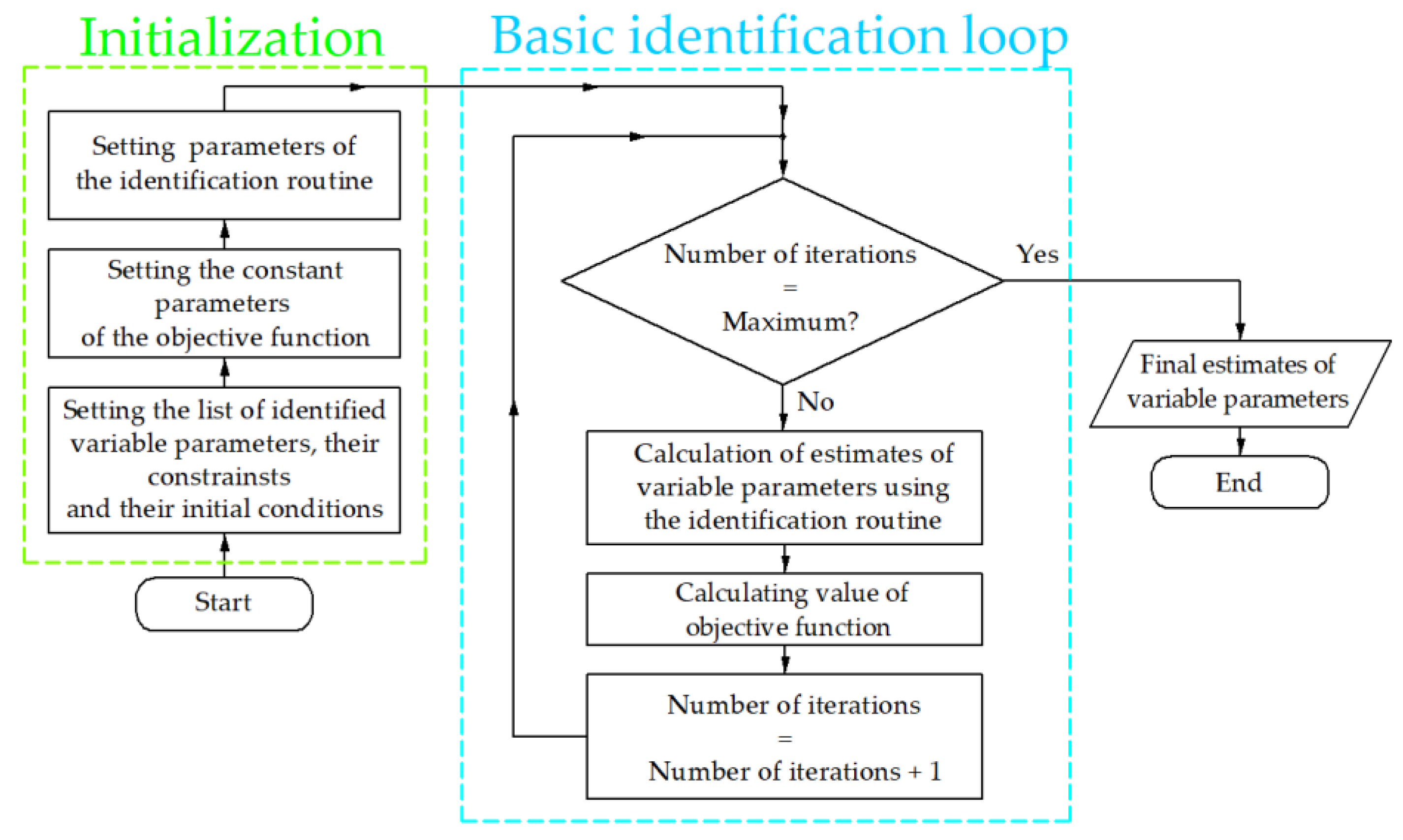 Applied Sciences | Free Full-Text | Comparison of Differential ...