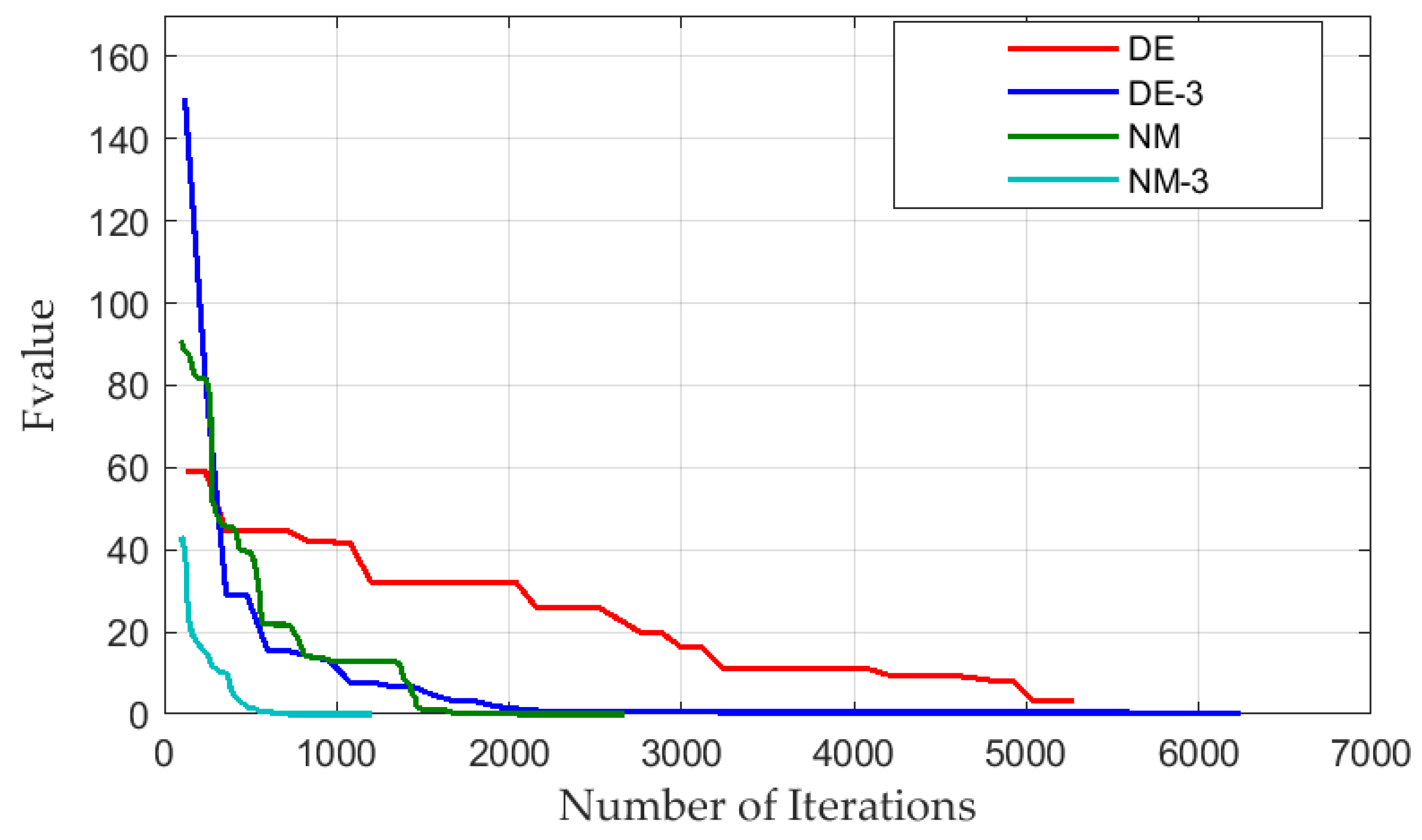 Applied Sciences | Free Full-Text | Comparison of Differential ...