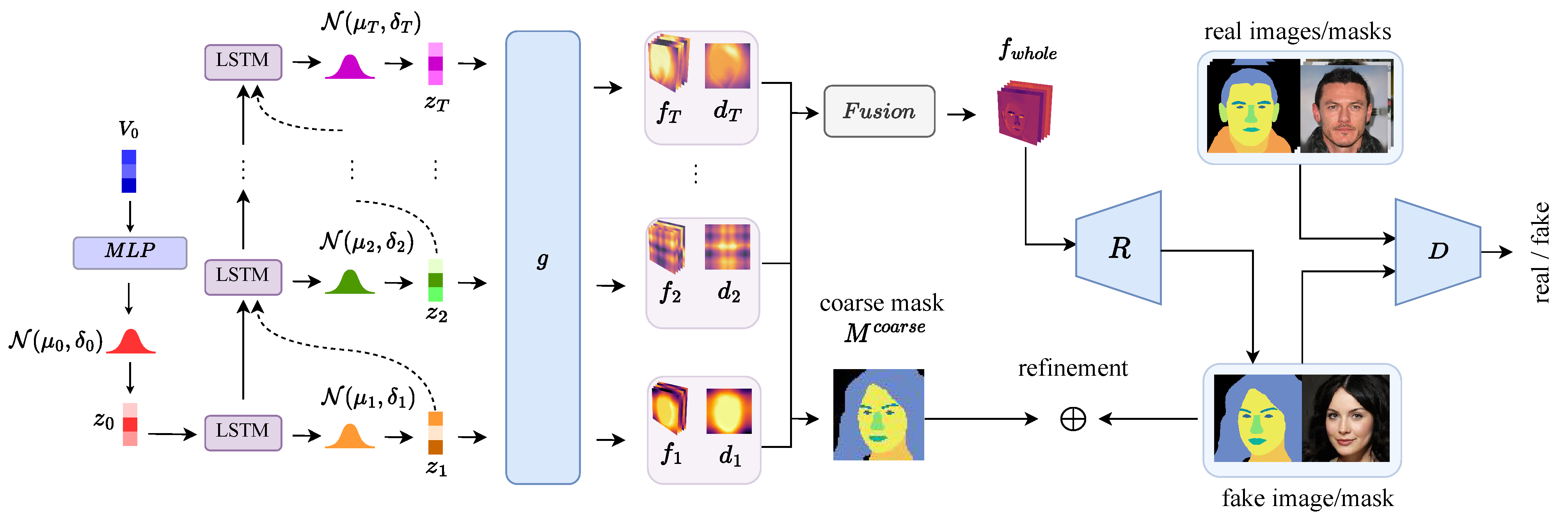 Unlocking Efficiency in Fine-Grained Compositional Image Synthesis: A ...