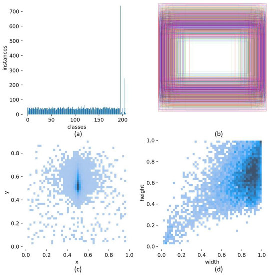 Fine-Grained Image Recognition by Means of Integrating Transformer Encoder Blocks in a Robust ...