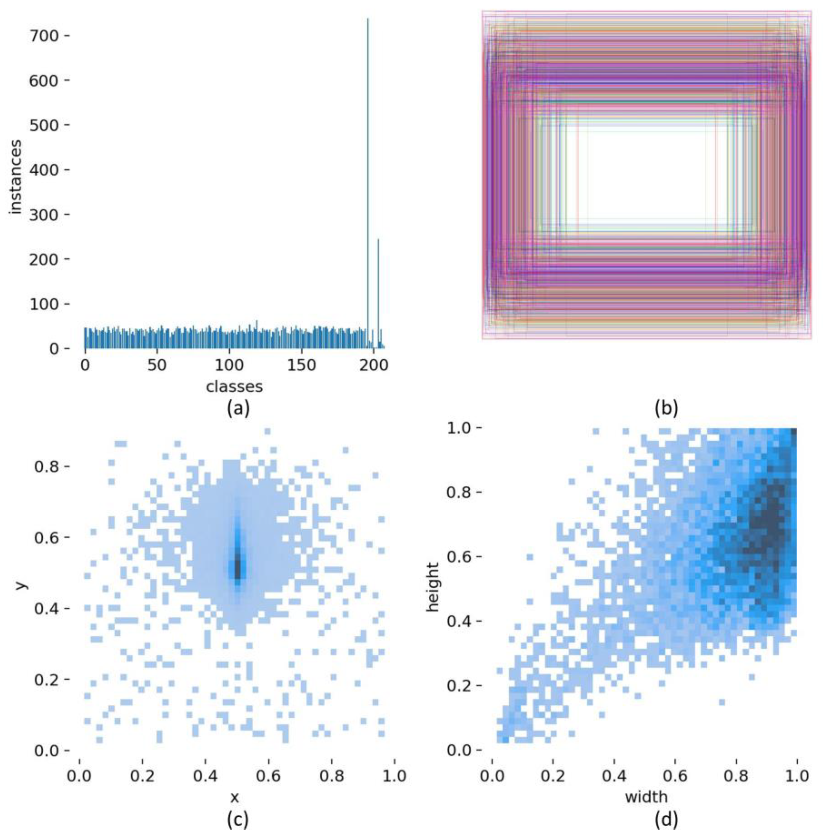 Fine Grained Image Recognition By Means Of Integrating Transformer Encoder Blocks In A Robust
