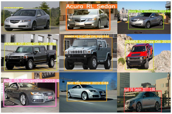 Fine-Grained Image Recognition by Means of Integrating Transformer Encoder Blocks in a Robust ...