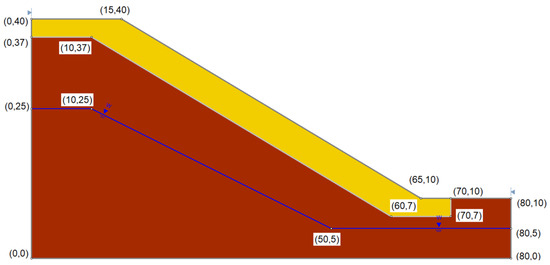 Strength Performance of Nonwoven Coir Geotextiles as an Alternative ...