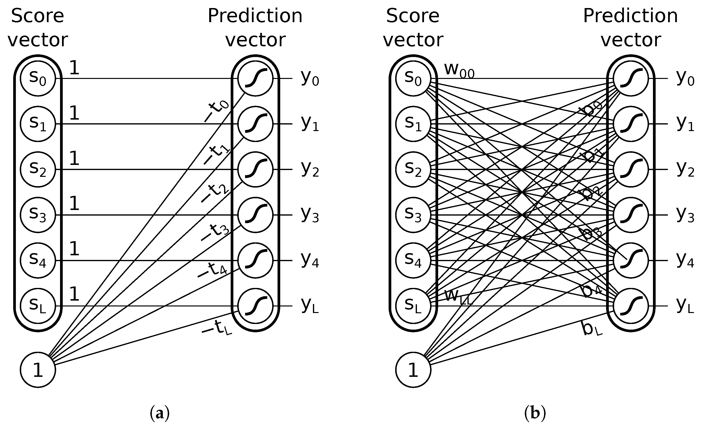 From Scores to Predictions in Multi-Label Classification: Neural Thresholding Strategies