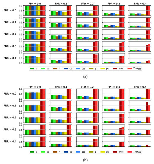 From Scores to Predictions in Multi-Label Classification: Neural Thresholding Strategies
