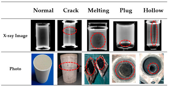 A Study on the Impact of DPF Failure on Diesel Vehicles Emissions of ...