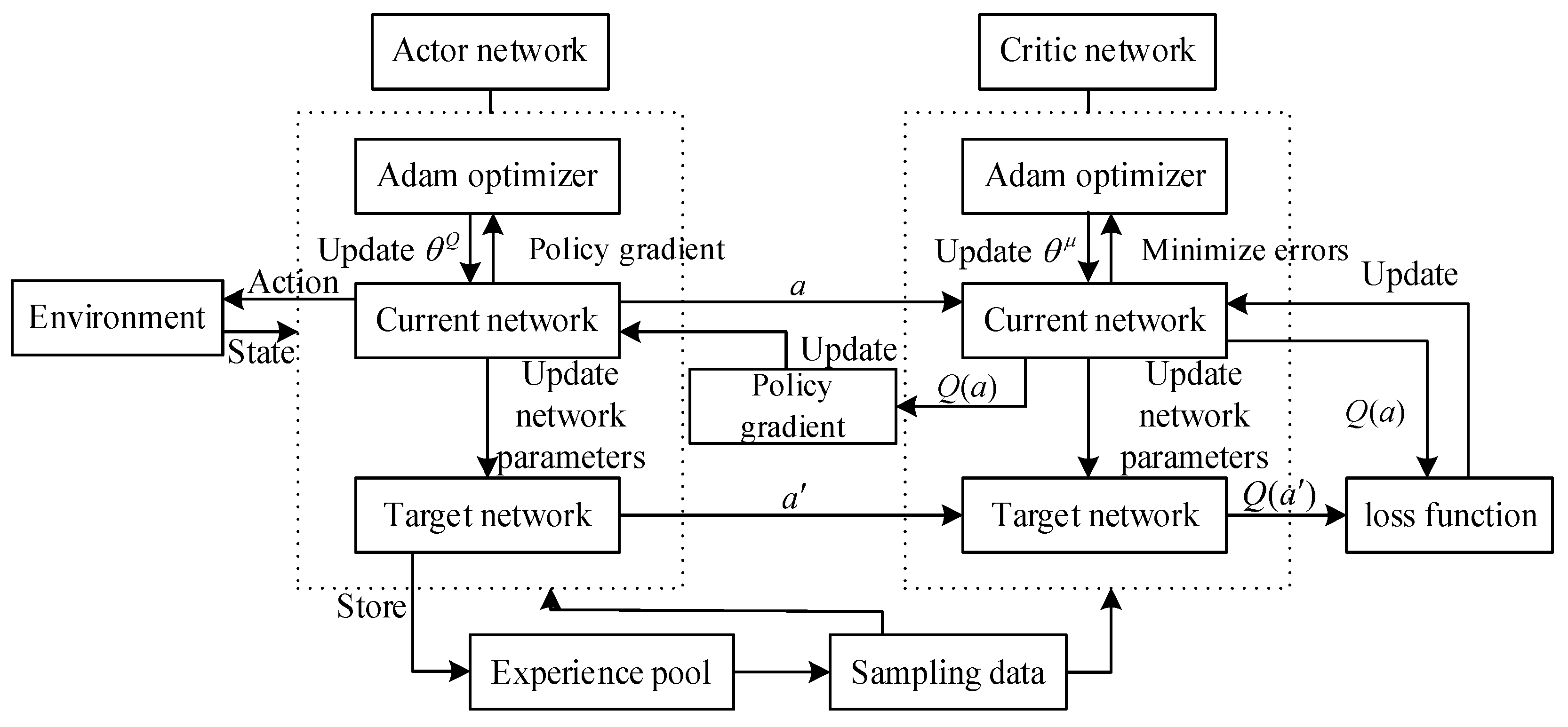 Research on the Deep Deterministic Policy Algorithm Based on the First ...
