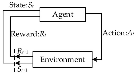 Research on the Deep Deterministic Policy Algorithm Based on the First-Order Inverted Pendulum
