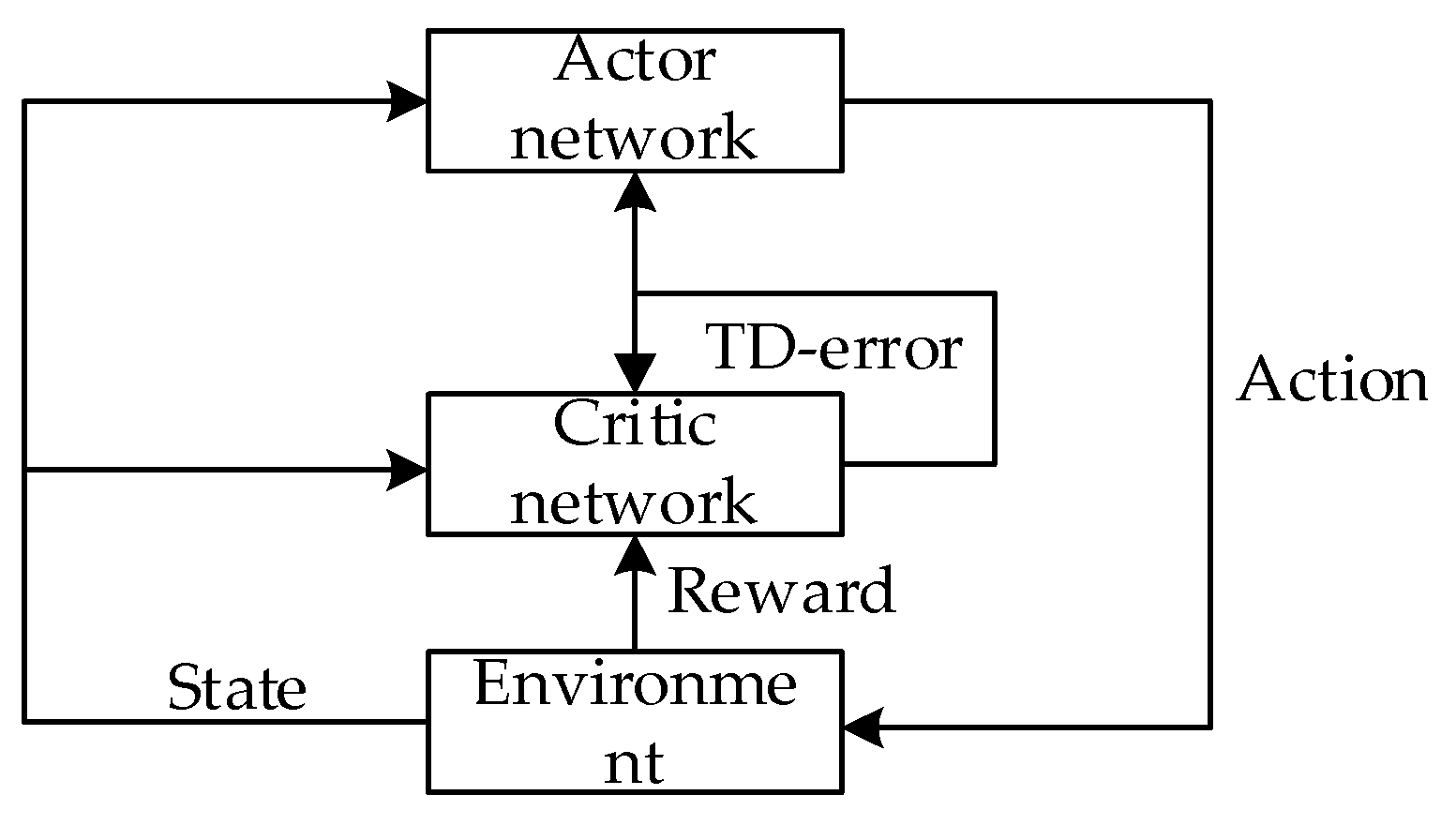 Research on the Deep Deterministic Policy Algorithm Based on the First ...