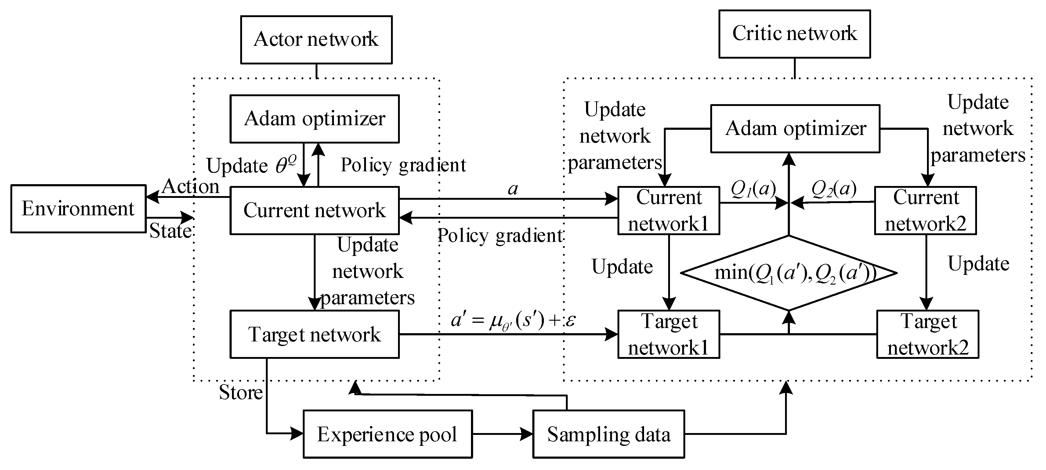 Research on the Deep Deterministic Policy Algorithm Based on the First ...