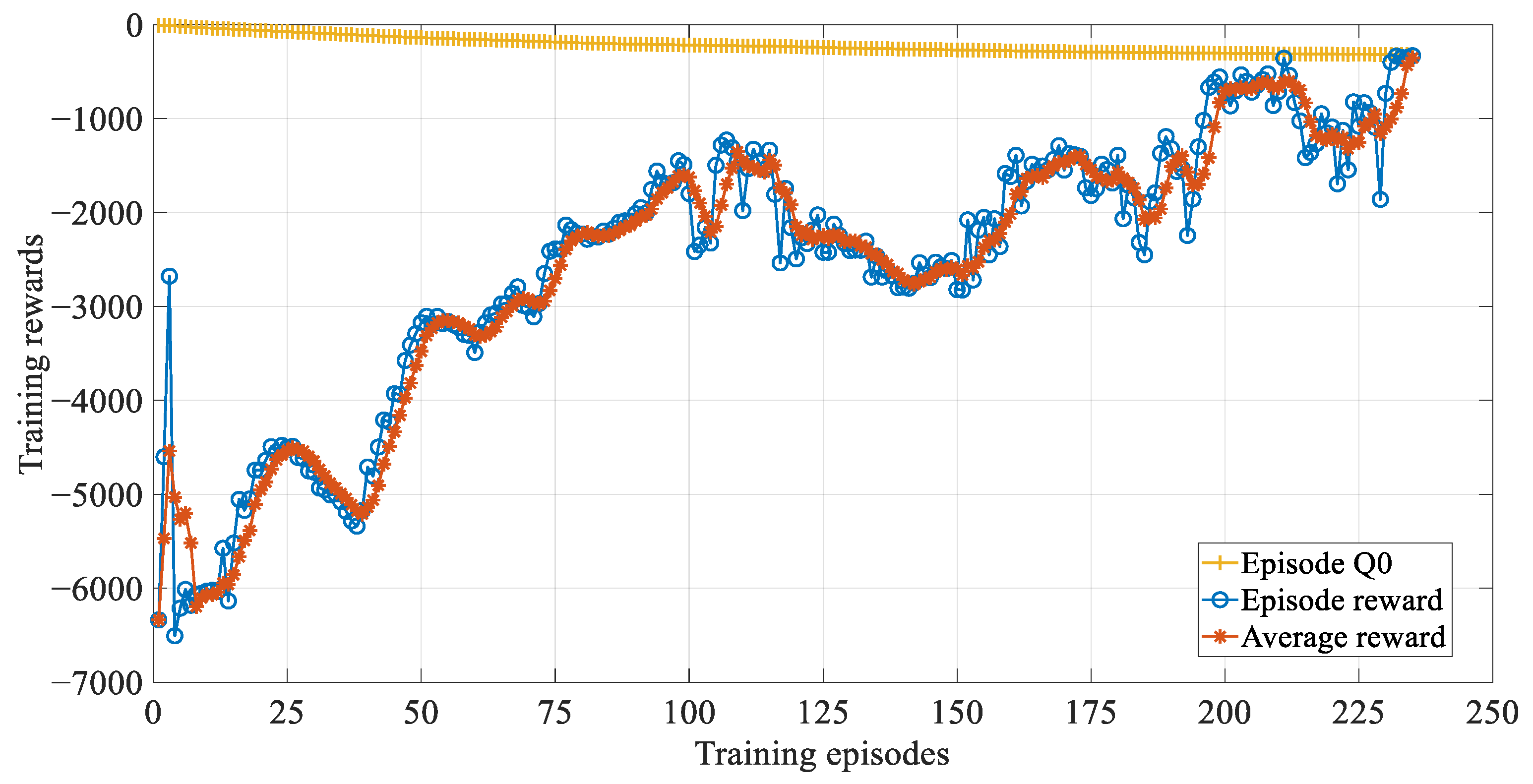 Research on the Deep Deterministic Policy Algorithm Based on the First ...