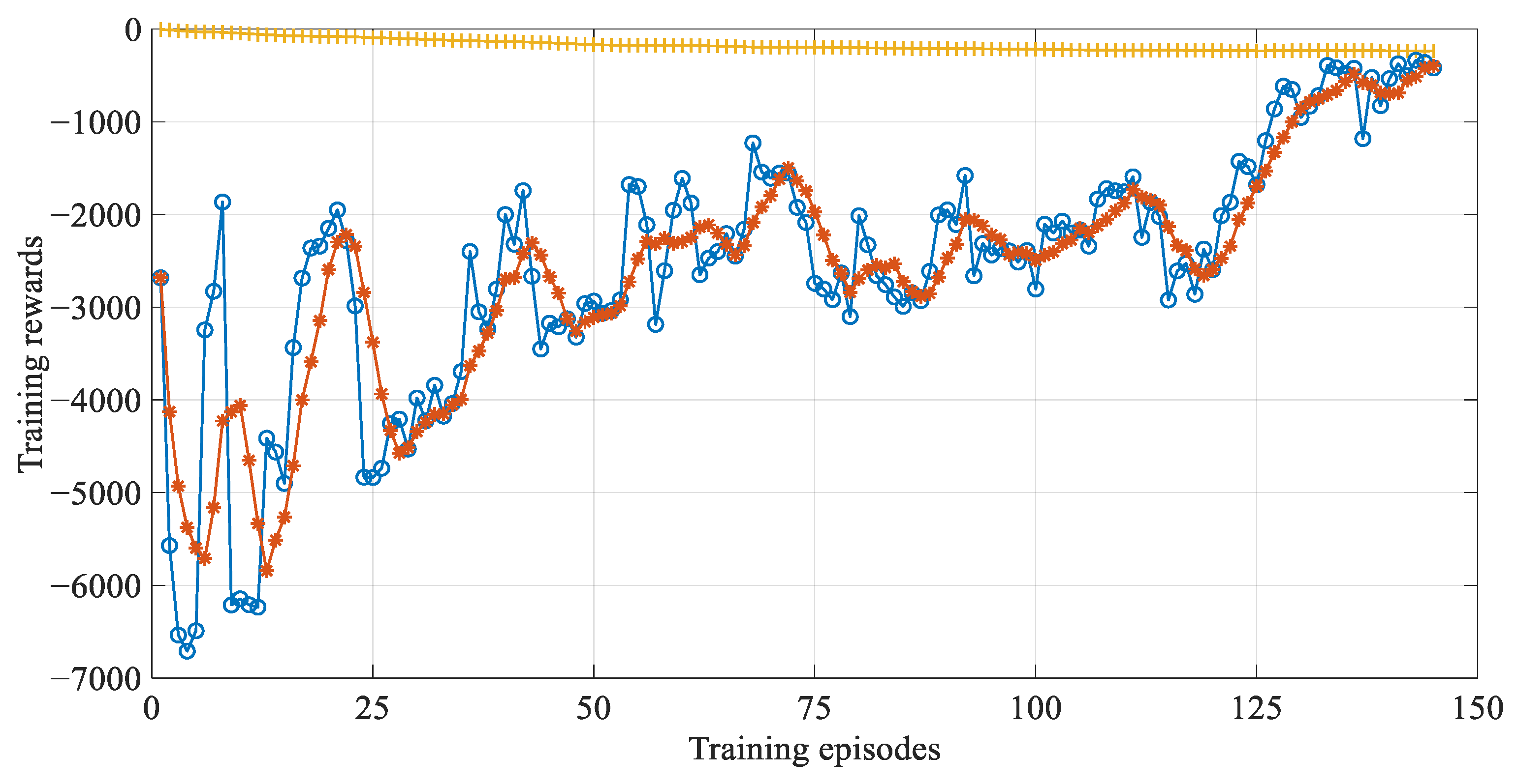 Research on the Deep Deterministic Policy Algorithm Based on the First ...