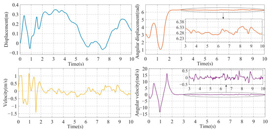 Research on the Deep Deterministic Policy Algorithm Based on the First ...