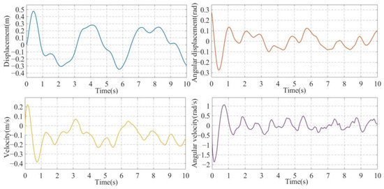 Research on the Deep Deterministic Policy Algorithm Based on the First ...