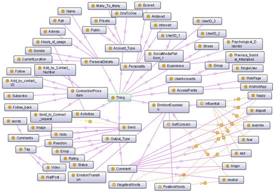Sentiment Analysis Of Semantically Interoperable Social Media Platforms Using Computational