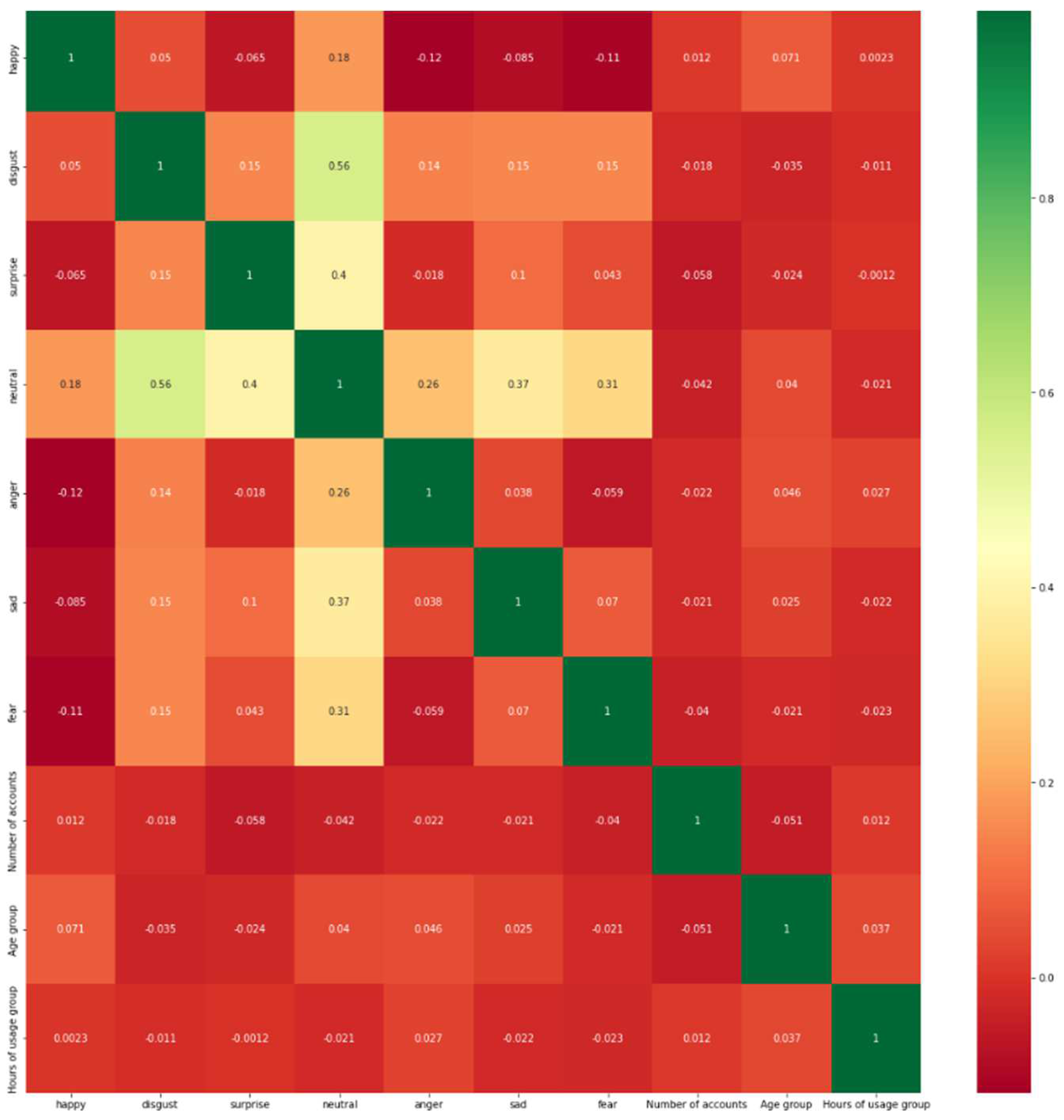 Applied Sciences | Free Full-Text | Sentiment Analysis of Semantically ...