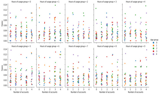 Sentiment Analysis Of Semantically Interoperable Social Media Platforms Using Computational