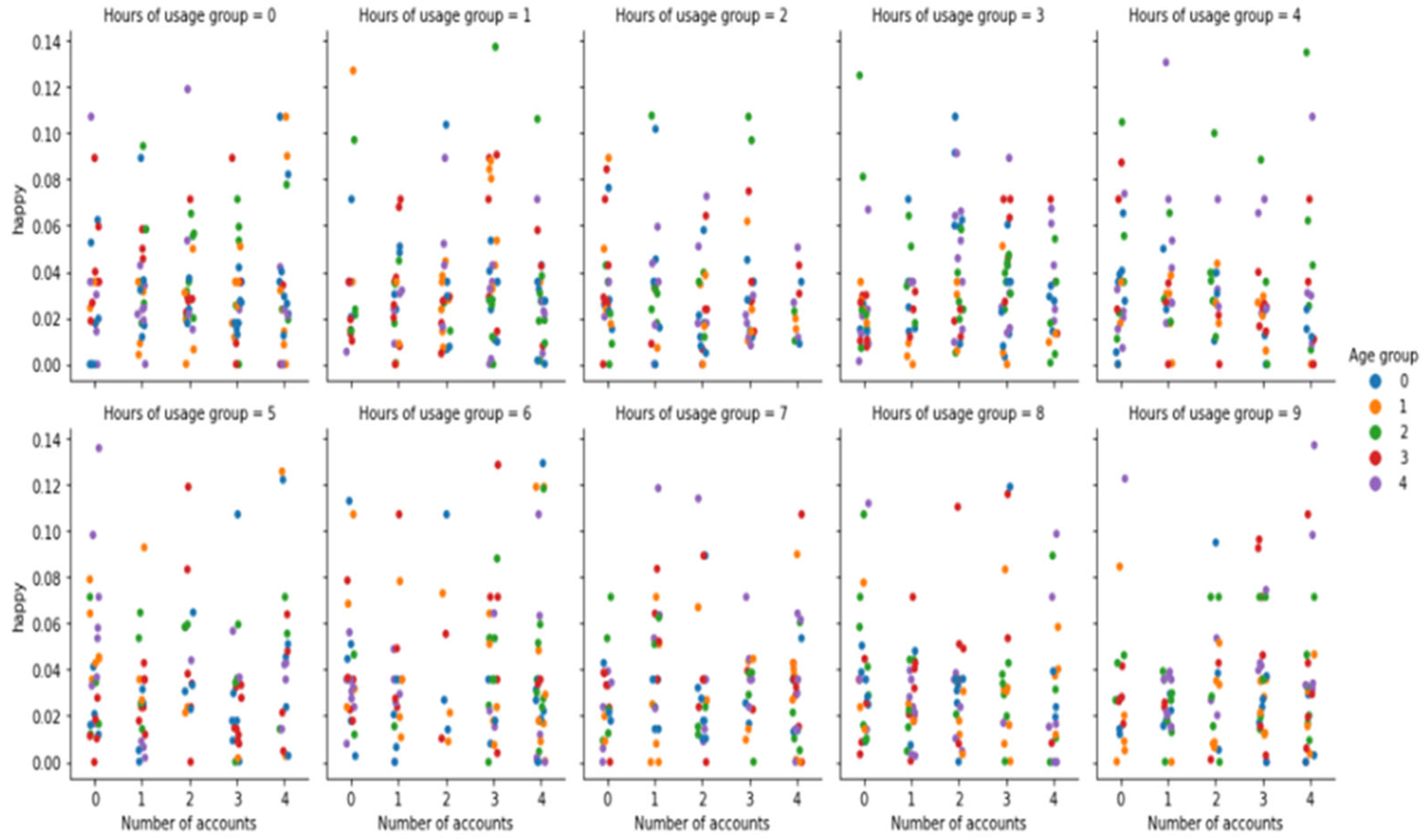 Sentiment Analysis of Semantically Interoperable Social Media Platforms Using Computational ...