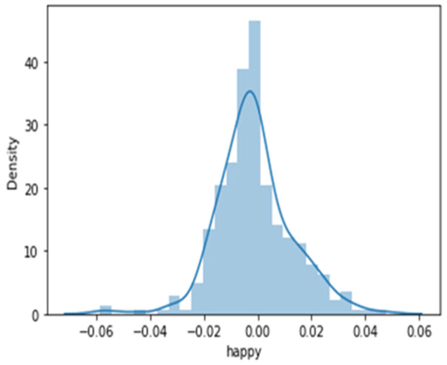 Applied Sciences | Free Full-Text | Sentiment Analysis of Semantically ...