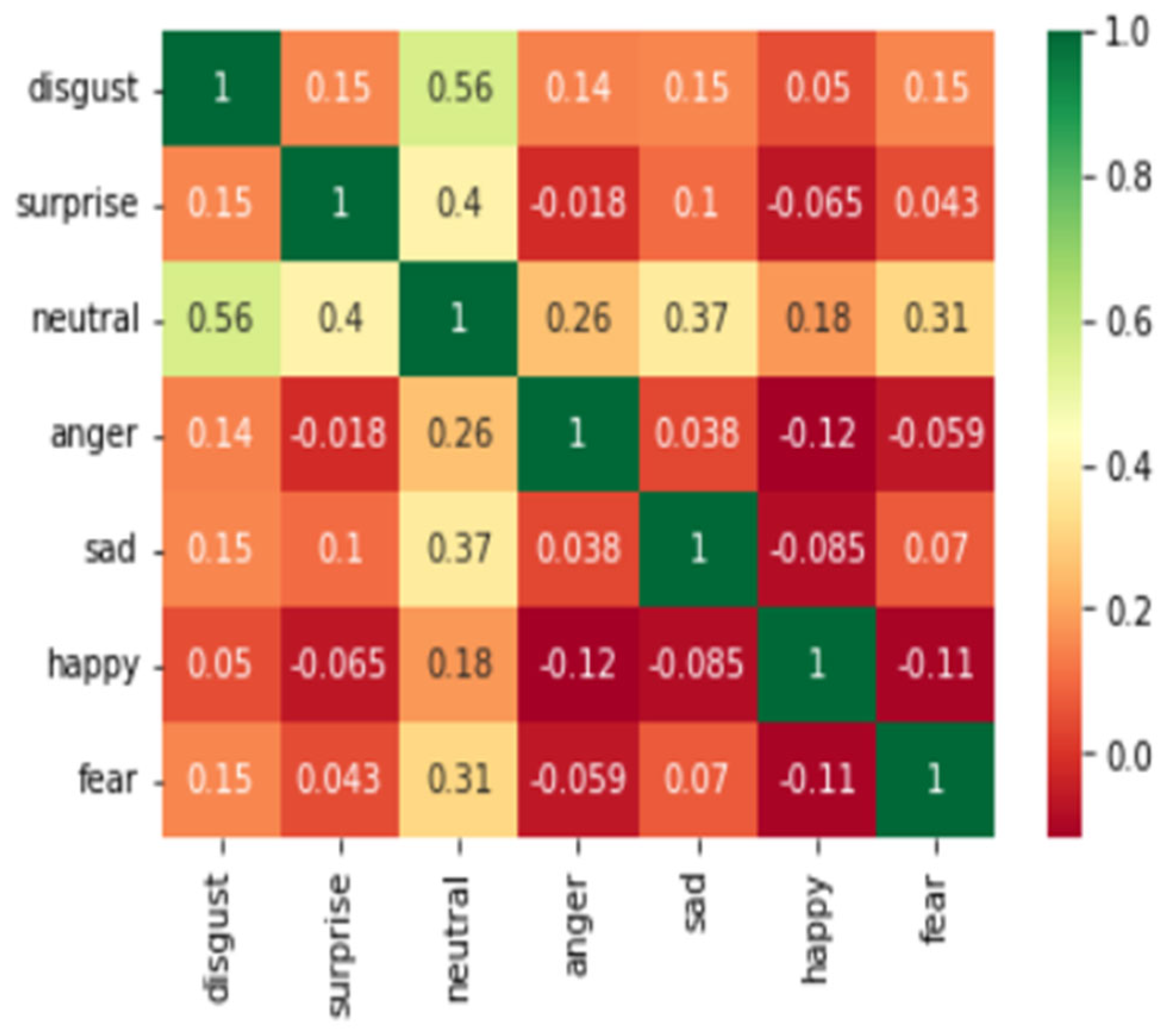 Sentiment Analysis of Semantically Interoperable Social Media Platforms ...