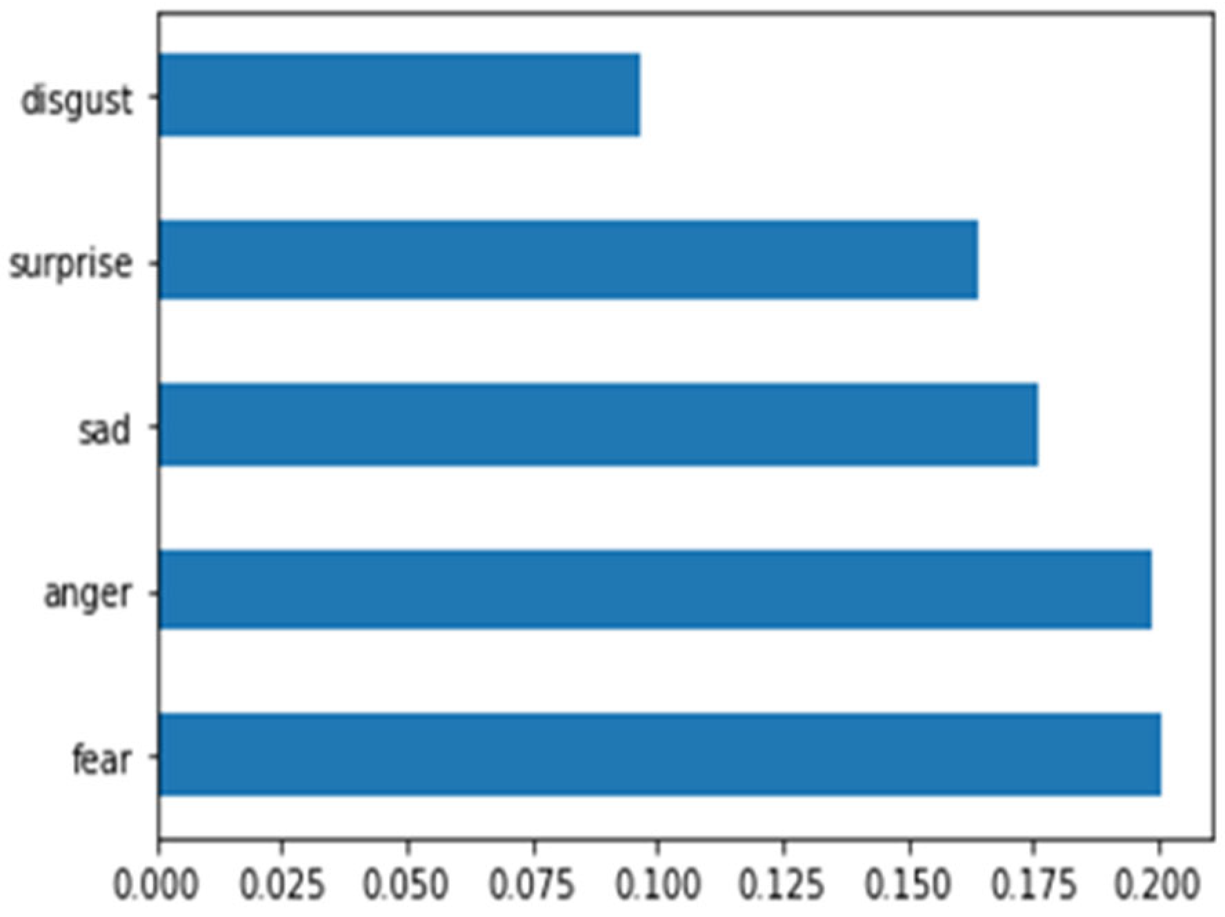 Sentiment Analysis of Semantically Interoperable Social Media Platforms Using Computational ...