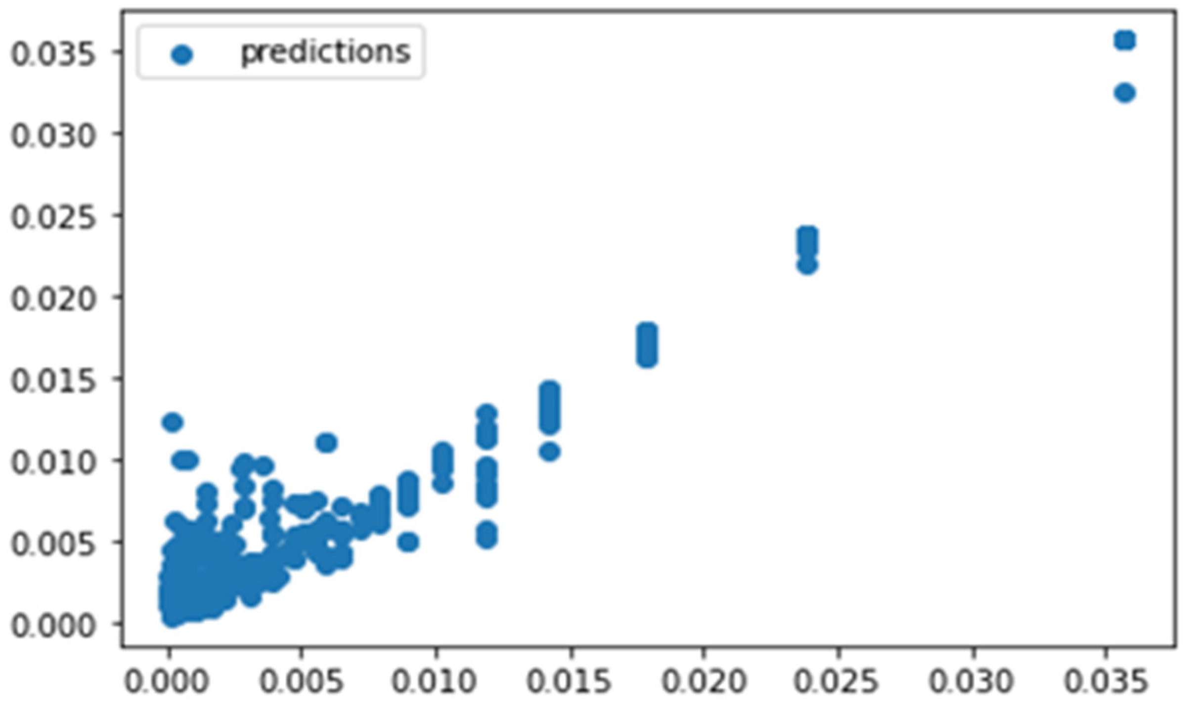 Sentiment Analysis of Semantically Interoperable Social Media Platforms Using Computational ...