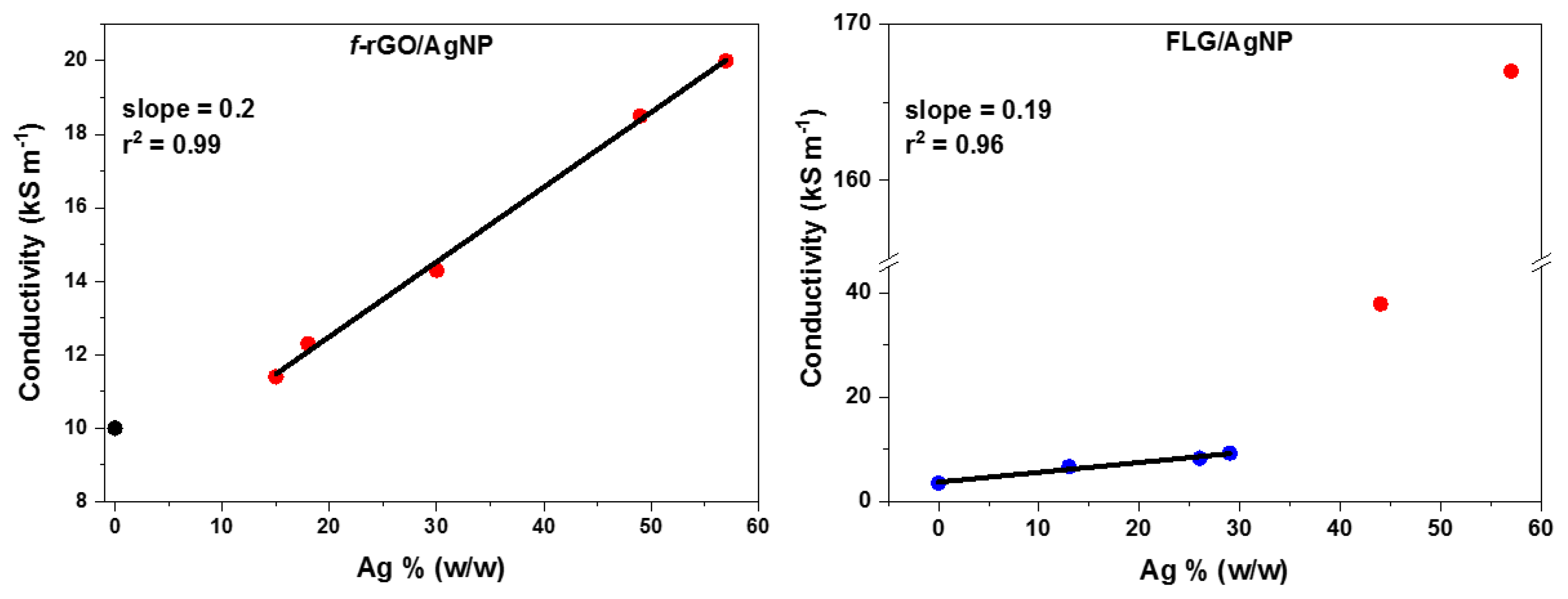 Applied Sciences | Free Full-Text | Conductivity Enhancement of ...