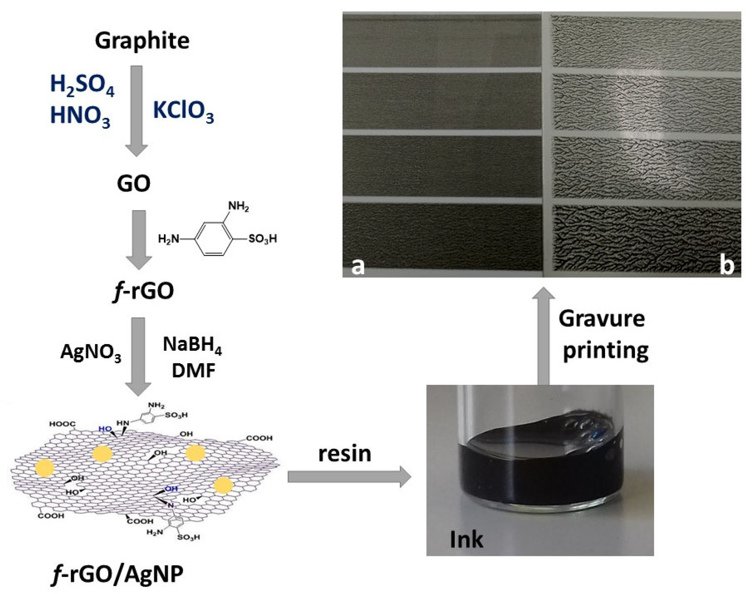 Applied Sciences | Free Full-Text | Conductivity Enhancement of ...
