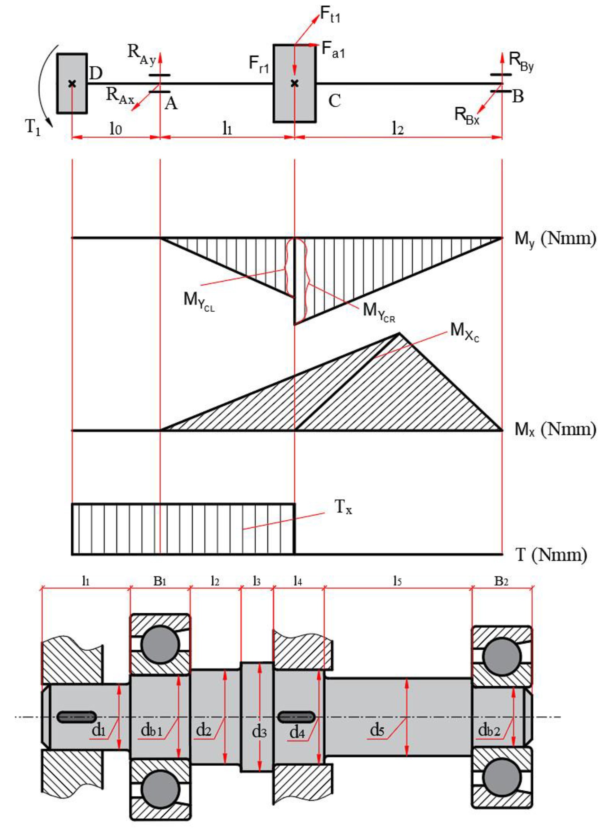 Applied Sciences | Free Full-Text | Multi-Objective Optimization of a ...