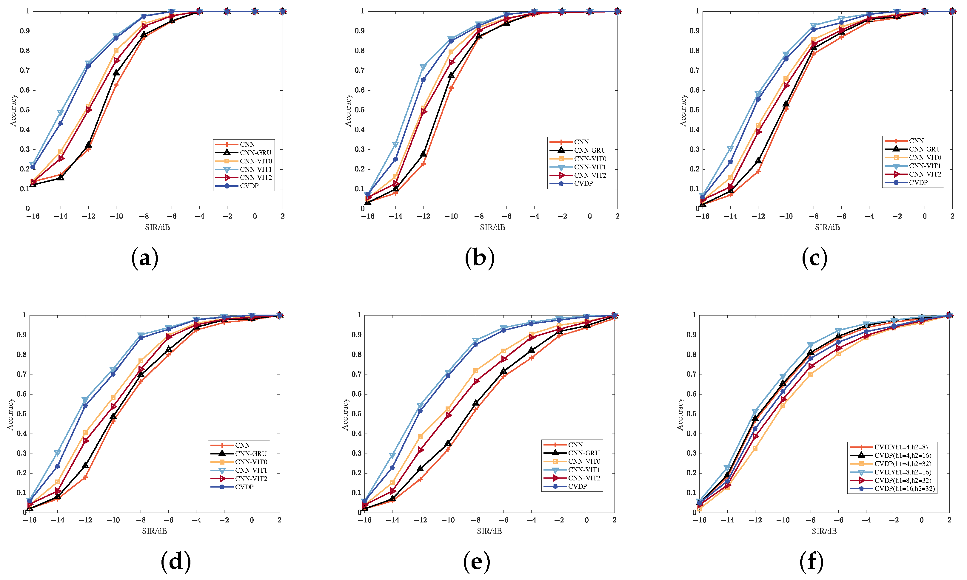 Intelligent Reception of Frequency Hopping Signals Based on CVDP