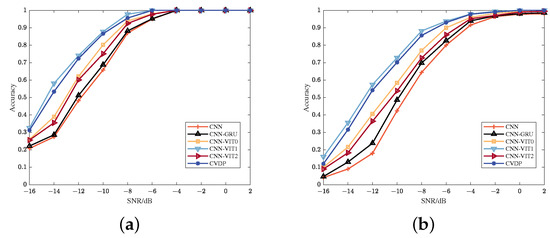 Intelligent Reception of Frequency Hopping Signals Based on CVDP